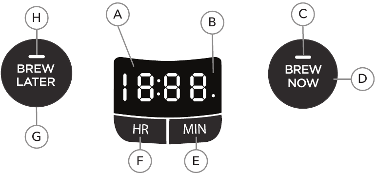 Mr. Coffee BVMC-PC12BL2-NP PC12 Series - Coffee Maker Manual | ManualsLib