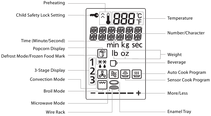 Panasonic HomeCHEF NN-CD87KS - 4-in-1 Multi-Oven Manual | ManualsLib