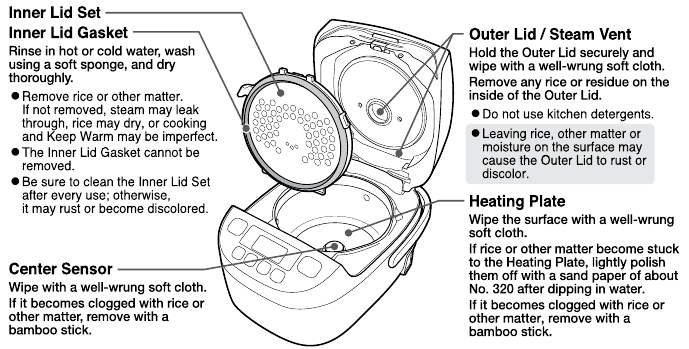 Zojirushi NL-BAC05 - Rice Cooker Manual | ManualsLib
