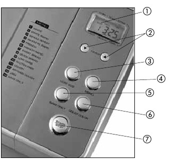 Breadman BK1050S, BK1060S - BREAD MAKER Manual | ManualsLib