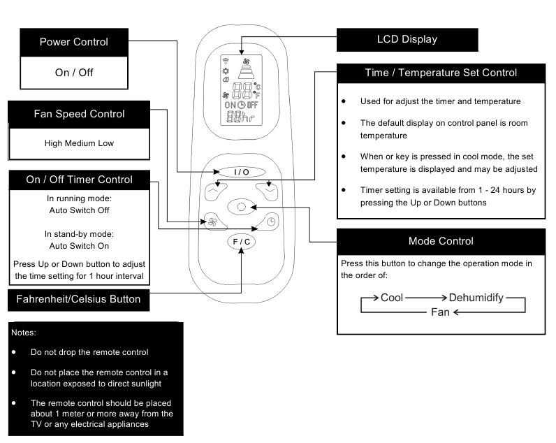 Whynter ARC-12S - AIR CONDITIONER Manual | ManualsLib