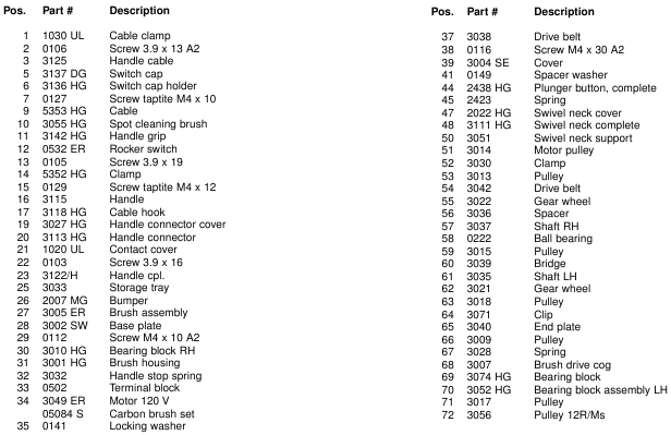 Sebo DUO Brush Machine - Vacuum Cleaner Manual | ManualsLib