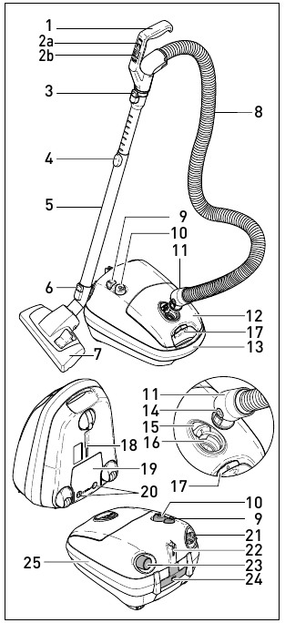 Sebo AIRBELT E1 Kombi, AIRBELT E2 Turbo, AIRBELT E3 Premium - Vacuum ...