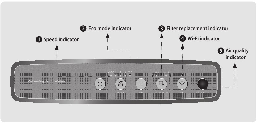 Coway Air Purifier Manual