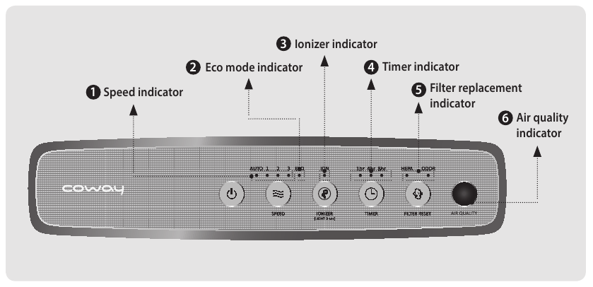Coway AP-1512HH, AP-1512HH(W) - Air Purifier Manual | ManualsLib