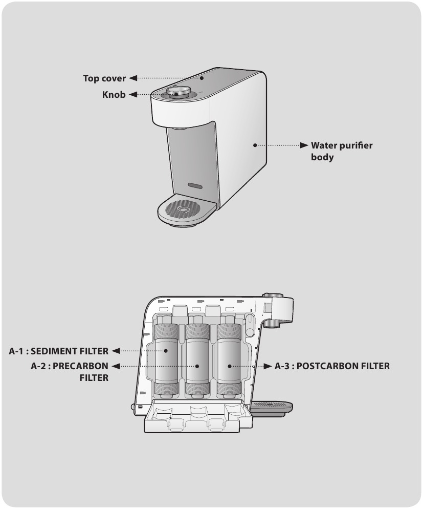 Coway Aguamega 100 - Water Filtration System Manual | ManualsLib