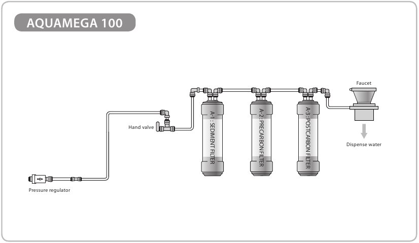 Coway Aguamega 100 - Water Filtration System Manual | ManualsLib