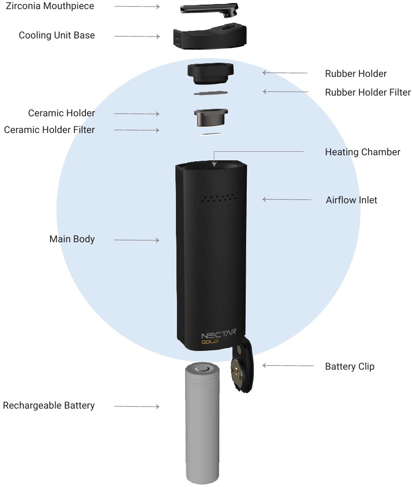 Nectar Gold - Vaporizer Manual | ManualsLib