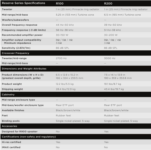 Polk Reserve R700, R600, R500, R300, R5350, R400, R200, R100 - Speakers Manual | ManualsLib
