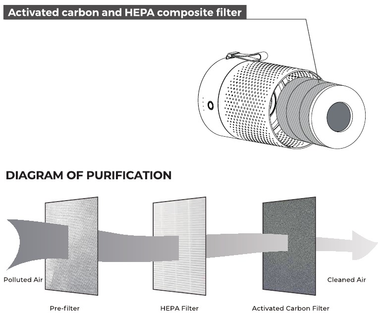 KOIOS P40 - Air Purifier Manual | ManualsLib
