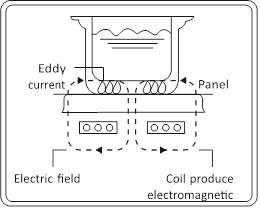 Philco PHCP 1620 - Induction Cooker Manual | ManualsLib