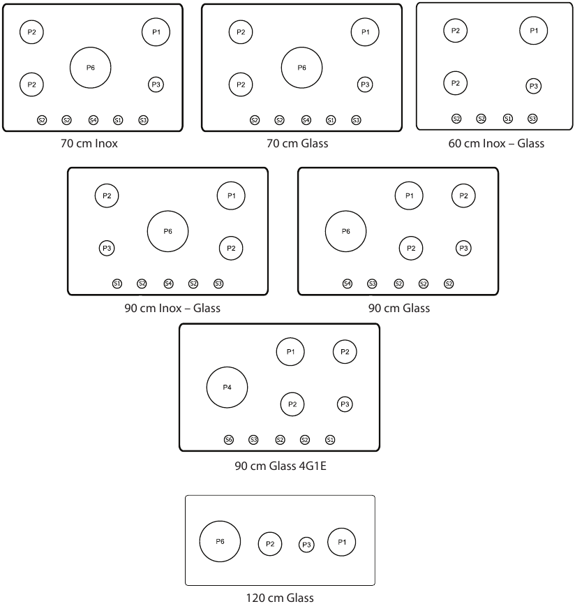 Philco PGI 6402 - Gas Cooktop Manual | ManualsLib