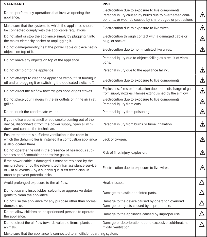 Ariston Deos 12 - DEHUMIDIFIER Manual | ManualsLib