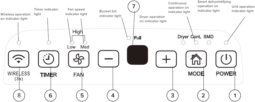 Ariston Deos 16S - DEHUMIDIFIER Manual | ManualsLib