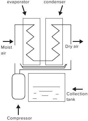 Ariston Deos 21S - DEHUMIDIFIER Manual | ManualsLib
