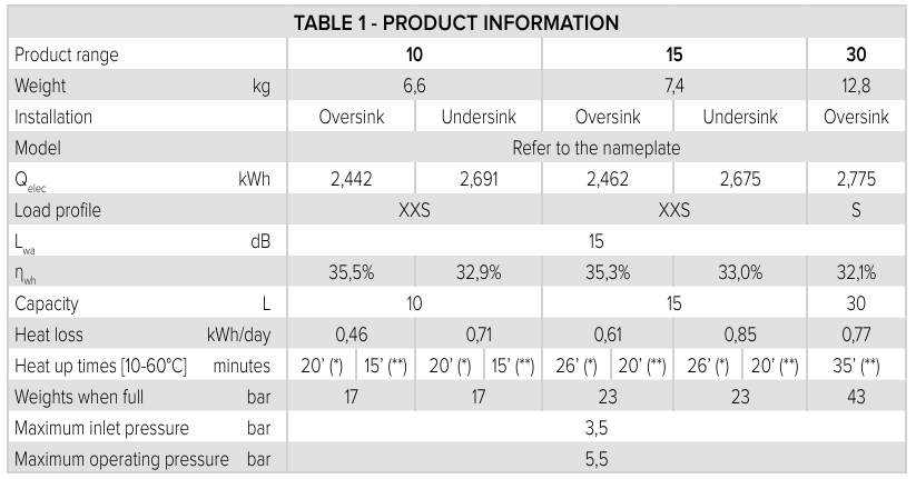 Ariston Andris R10, R15, R30 - WATER HEATER Manual | ManualsLib