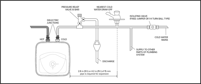 Ariston Andris R10, R15, R30 - WATER HEATER Manual | ManualsLib