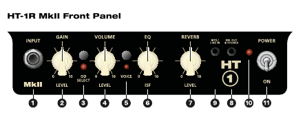 Blackstar HT-1R MkII, HT-1RH MkII - Guitar Combo Amplifier Manual ...