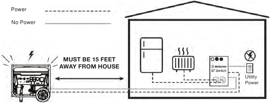 Westinghouse ST SWITCH - SMART SWITCH Manual | ManualsLib