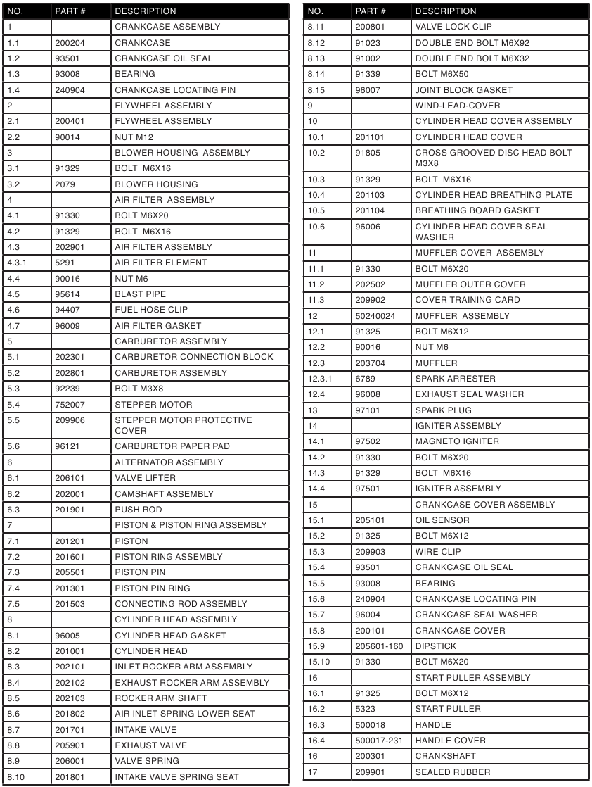 Westinghouse iGen2200c - Inverter Generator Manual | ManualsLib