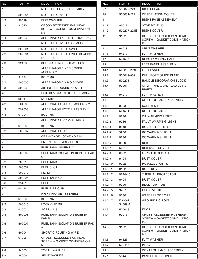 Westinghouse iGen2200c - Inverter Generator Manual | ManualsLib