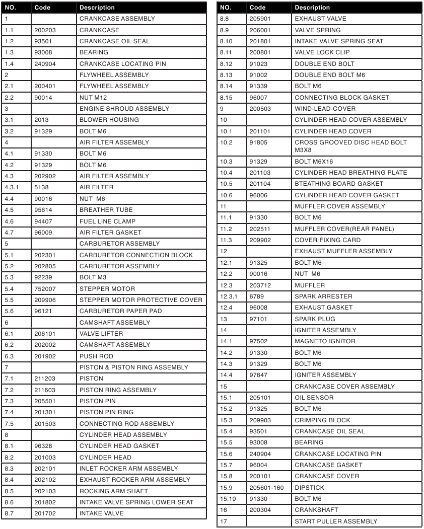 Westinghouse iGen2500c - Inverter Generator Manual | ManualsLib