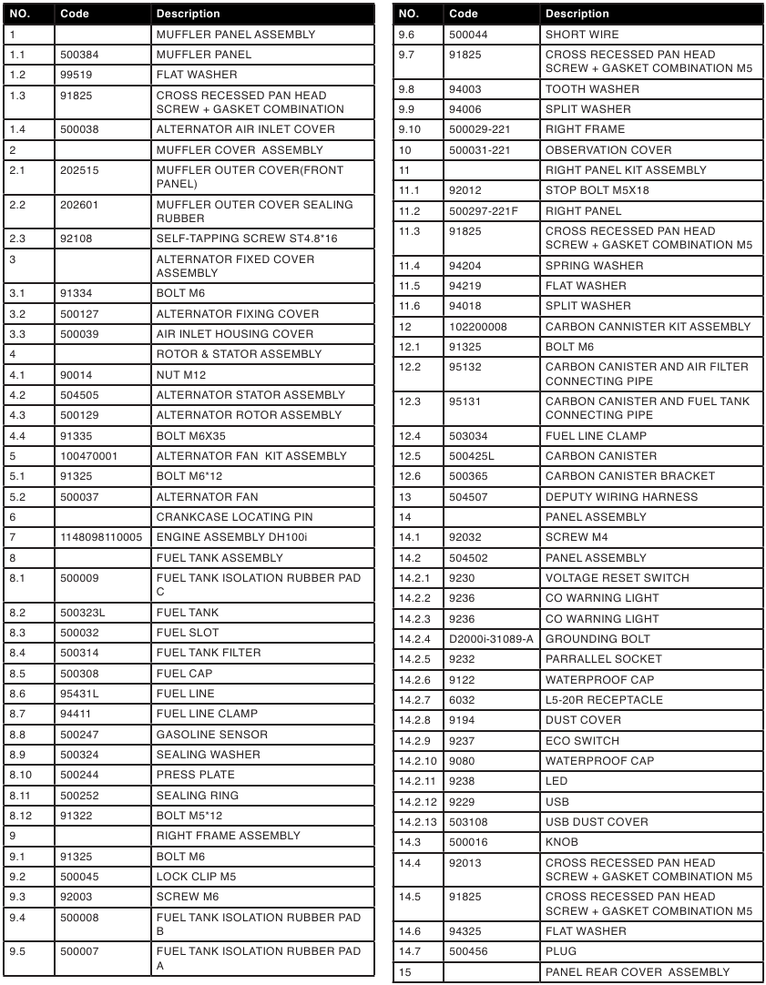 Westinghouse iGen2500c - Inverter Generator Manual | ManualsLib