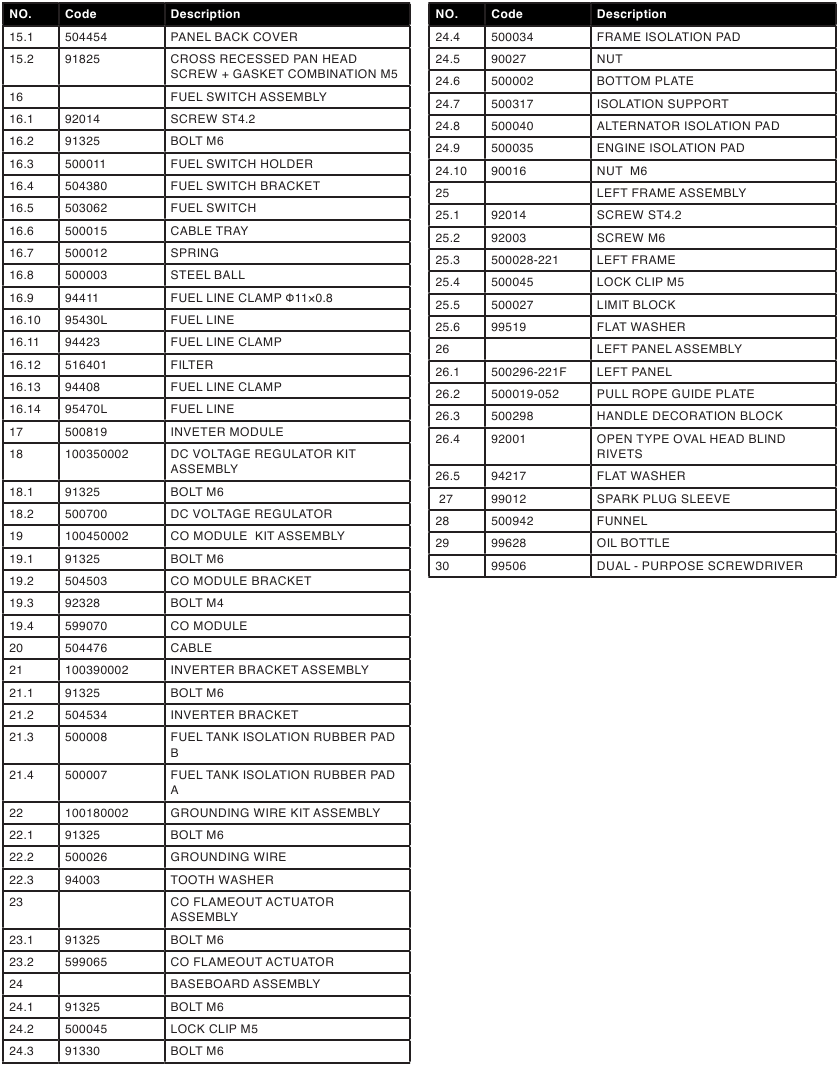 Westinghouse iGen2500c - Inverter Generator Manual | ManualsLib