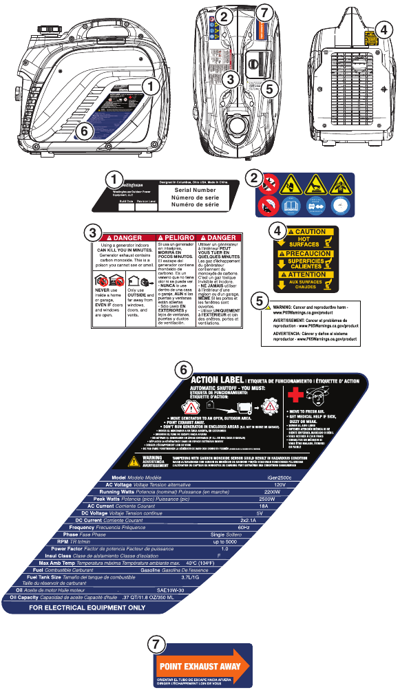 Westinghouse iGen2500c - Inverter Generator Manual | ManualsLib