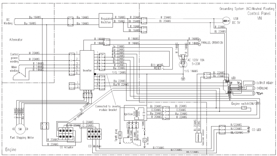 Westinghouse iGen2500c - Inverter Generator Manual | ManualsLib