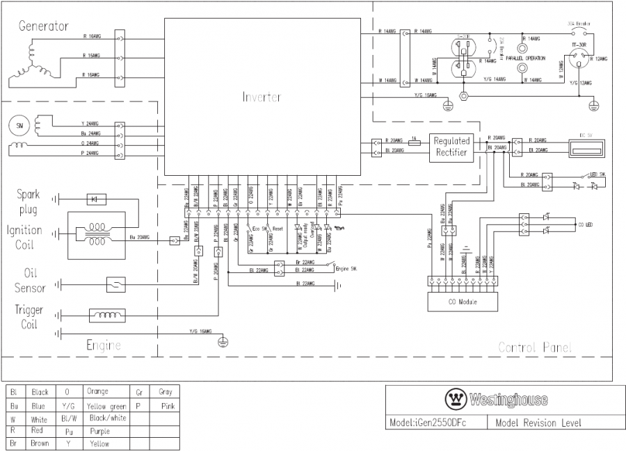 Westinghouse iGen2550DFc - Inverter Generator Manual | ManualsLib