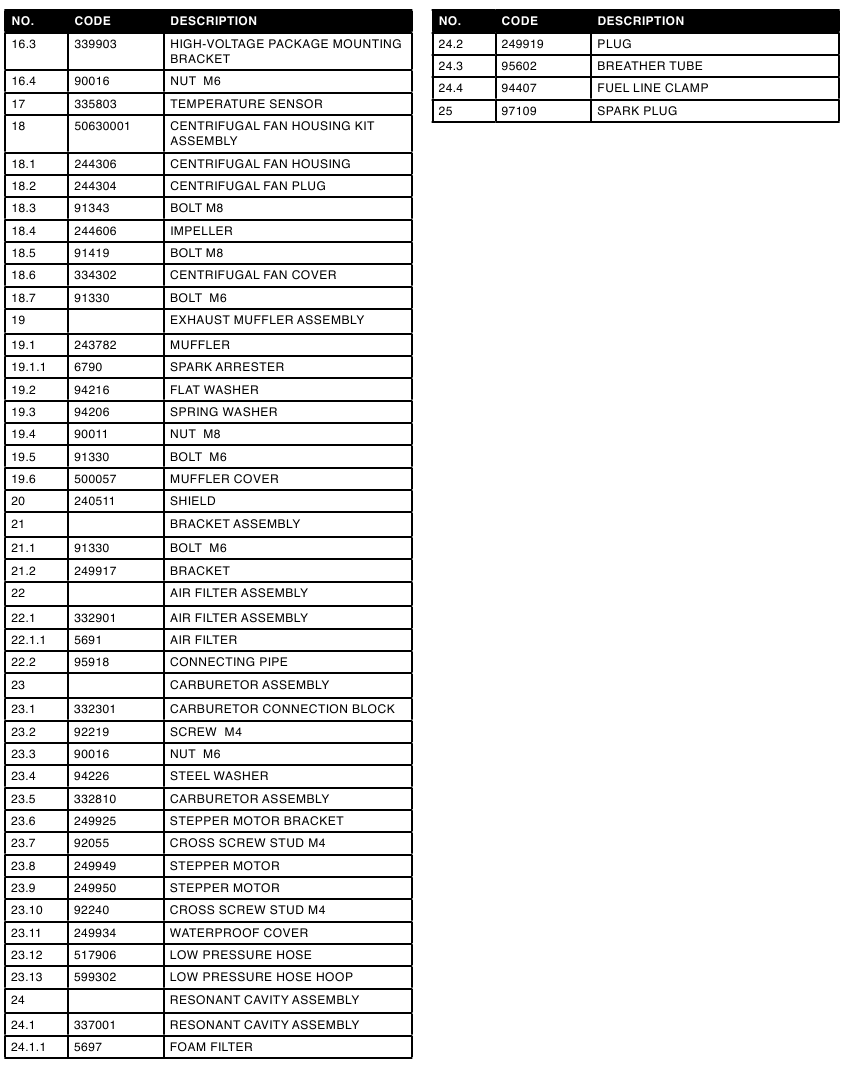 Westinghouse iGen4500DFc - Inverter Generator Manual | ManualsLib