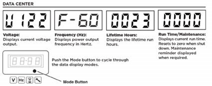 Westinghouse iGen4500DFc - Inverter Generator Manual | ManualsLib