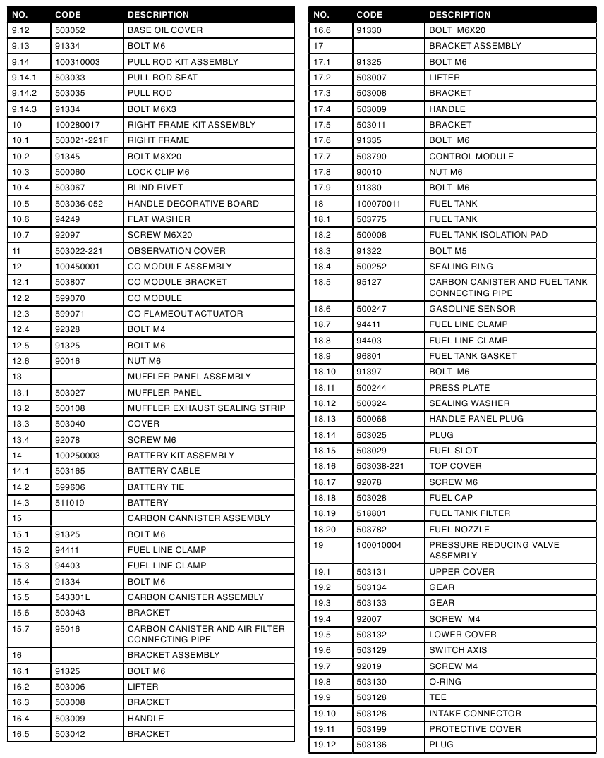 Westinghouse iGen4500DFc - Inverter Generator Manual | ManualsLib