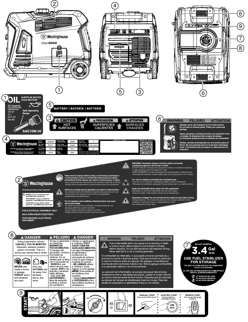 Westinghouse iGen5000 - Inverter Generator Manual | ManualsLib