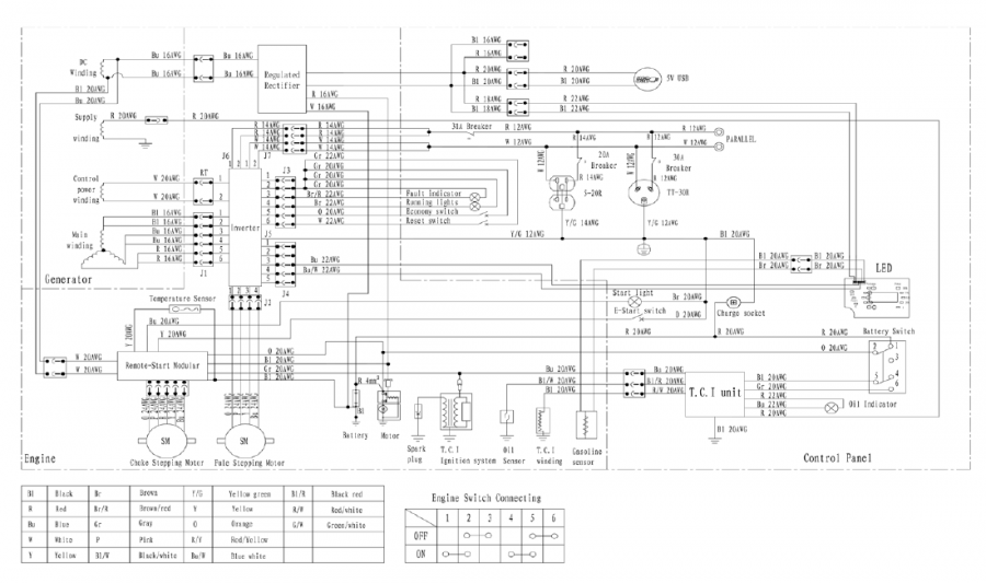 Westinghouse iGen5000 - Inverter Generator Manual | ManualsLib