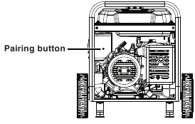 Westinghouse WGen3600DFc - Inverter Generator Manual | ManualsLib