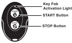 Westinghouse WGen3600DFc - Inverter Generator Manual | ManualsLib