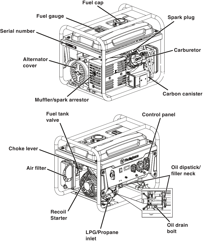 Westinghouse WGen3600DFc - Inverter Generator Manual | ManualsLib