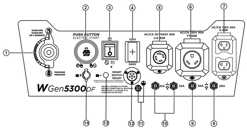 Westinghouse WGen5300DF - Inverter Generator Manual | ManualsLib