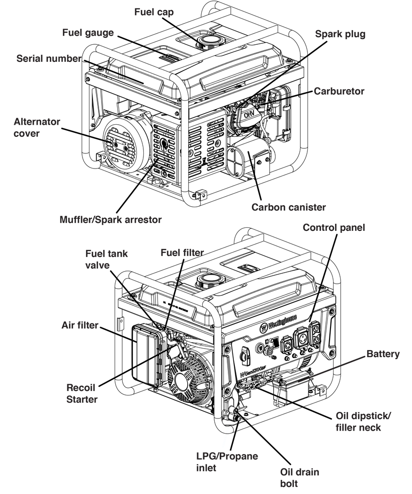 Westinghouse WGen5300DF - Inverter Generator Manual | ManualsLib