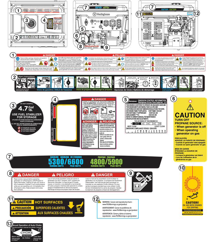 Westinghouse WGen5300DF - Inverter Generator Manual | ManualsLib