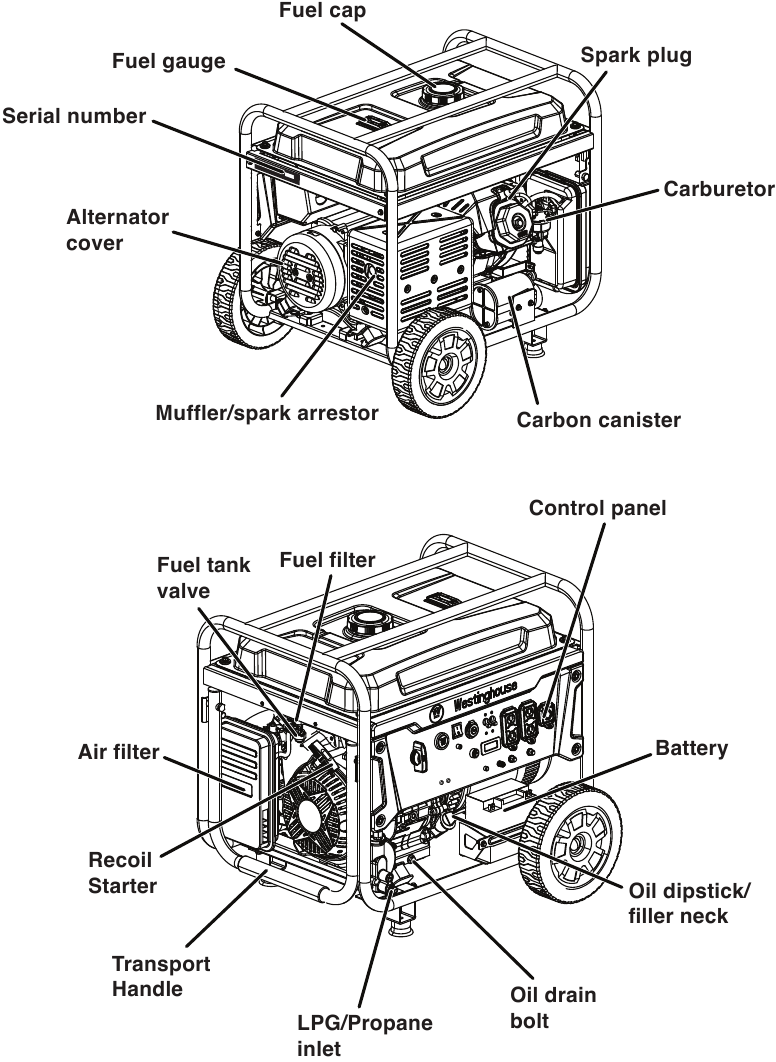 Westinghouse WGen7500DFc - Inverter Generator Manual | ManualsLib