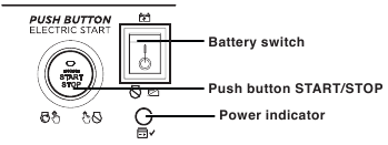 Westinghouse WGen7500DFc - Inverter Generator Manual | ManualsLib