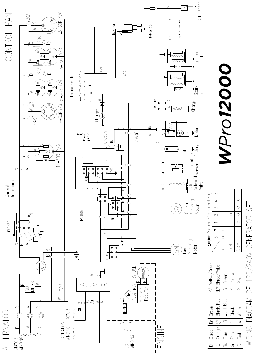 Westinghouse WPro8500, WPro12000 - Portable Generator Manual | ManualsLib