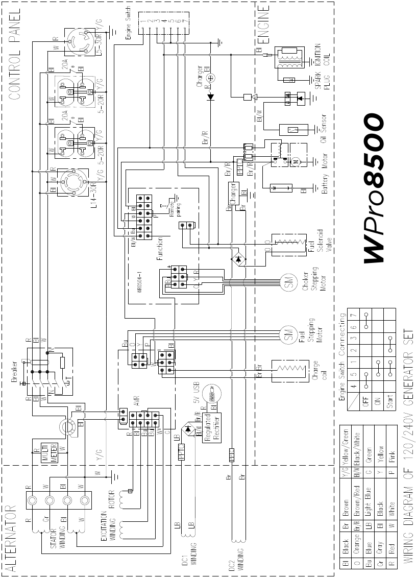 Westinghouse WPro8500, WPro12000 - Portable Generator Manual | ManualsLib
