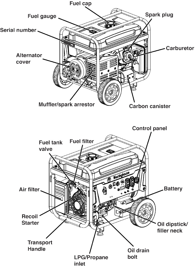 Westinghouse WGen7500DF - Inverter Generator Manual | ManualsLib