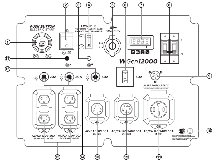 Westinghouse WGen12000 - Portable Generator Manual | ManualsLib