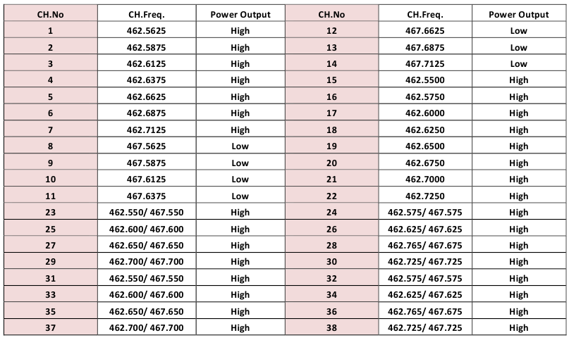 Baofeng MP31 GMRS - Two Way Radio Manual | ManualsLib