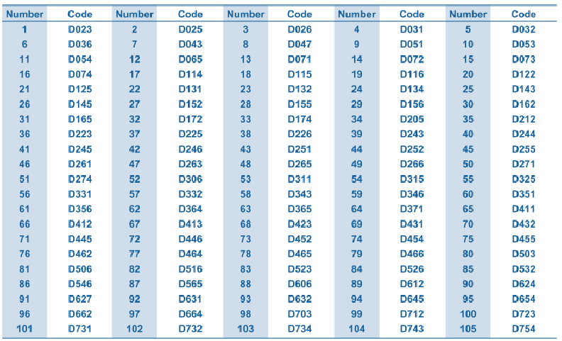 Baofeng BF-88ST PRO - Two Way Radio Manual | ManualsLib